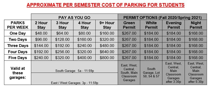 Student Parking | Cleveland State University