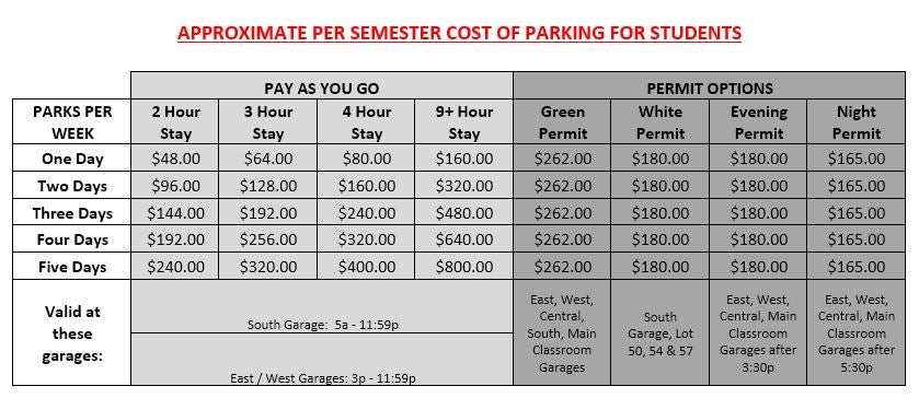 Student Parking | Cleveland State University