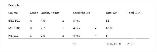 How To Calculate Gpa Using Quality Points - SAEQME How To Calculate Gpa Using Quality Points - SAEQME